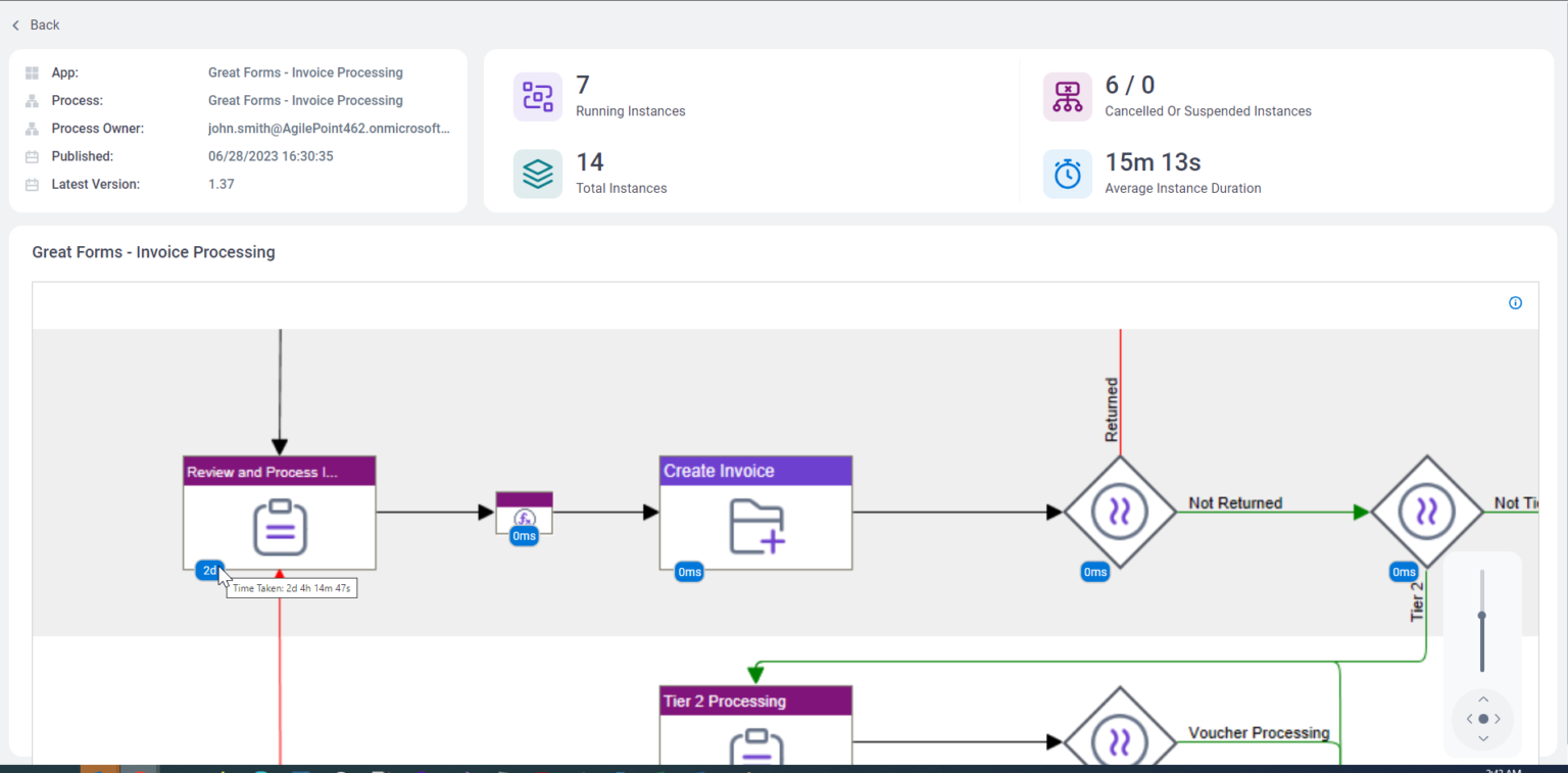 Process Viewer – Introducing Process KPI Panel – AgilePoint NX Unleashed